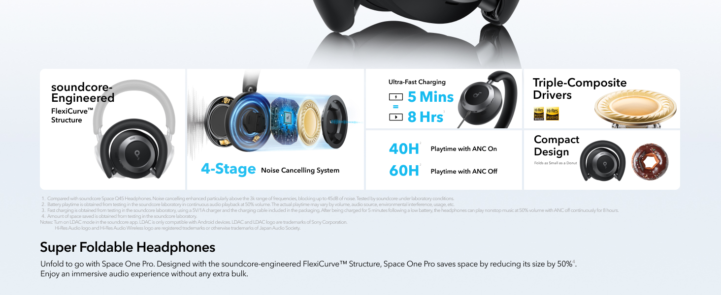 Tai nghe bluetooth Anker Soundcore Space One Pro A3062, chống ồn chủ động ANC, pin 60h, 6 micro ...