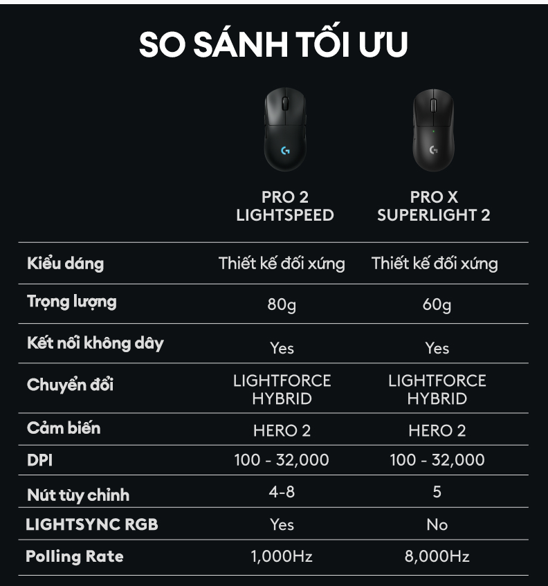 Chuột Gaming không dây Logitech G PRO 2 LIGHTSPEED, Switch LIGHTFORCE ...