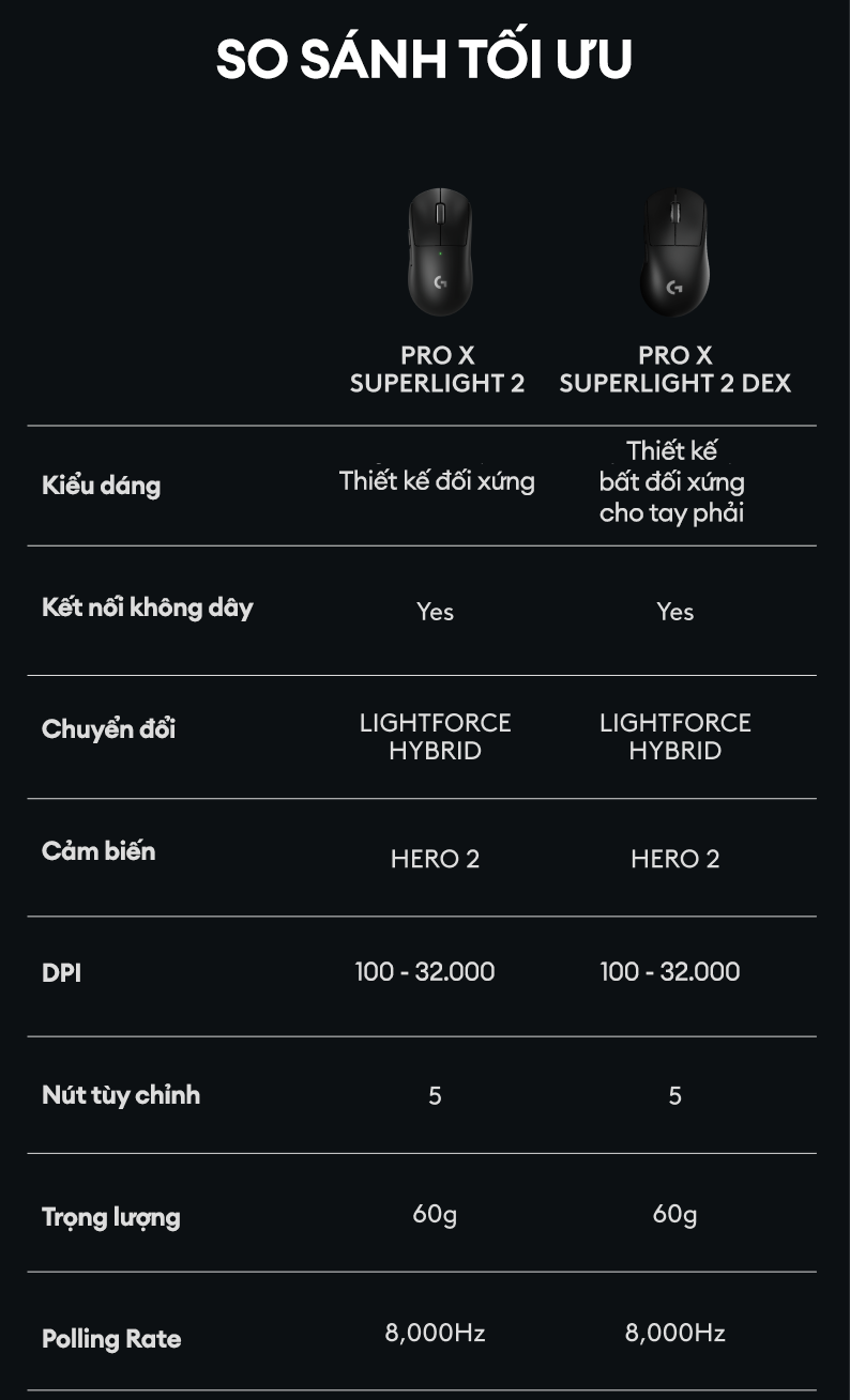 Chuột Gaming không dây Logitech G PRO X SUPERLIGHT 2 DEX LIGHTSPEED ...
