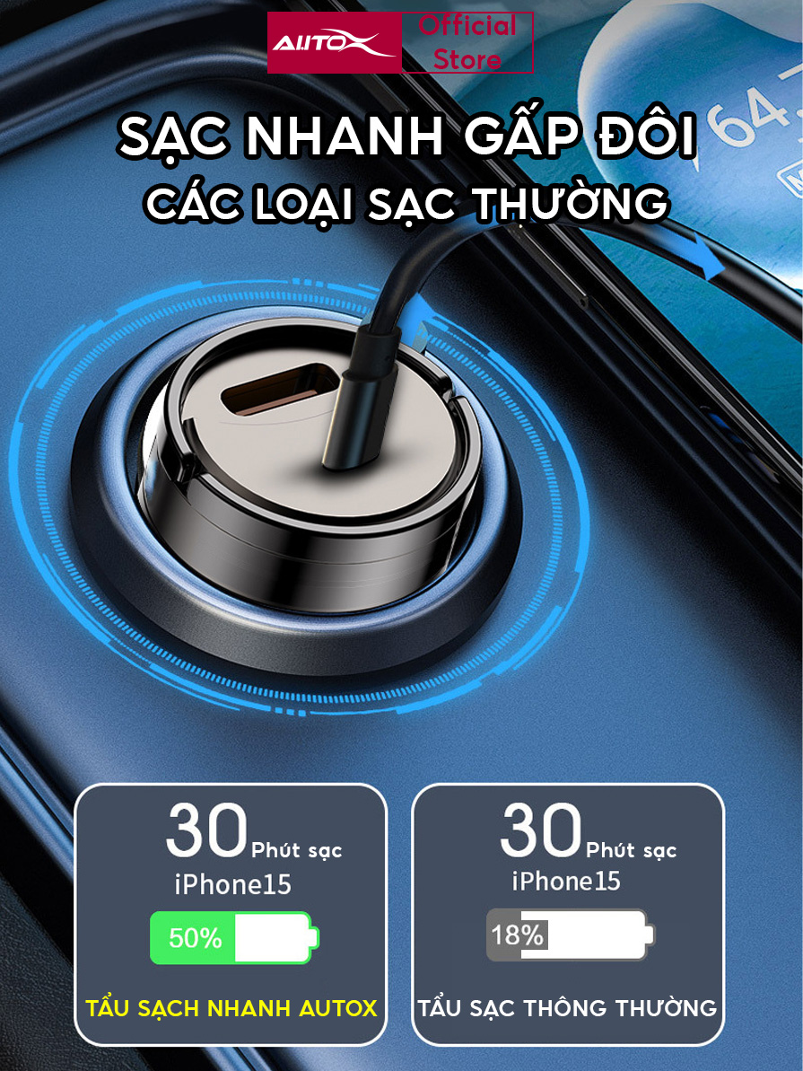 Tẩu sạc nhanh ô tô 20W cao cấp AutoX Bảo hành 12 tháng 5 cổng kết nối thiết kế thông minh tự ...