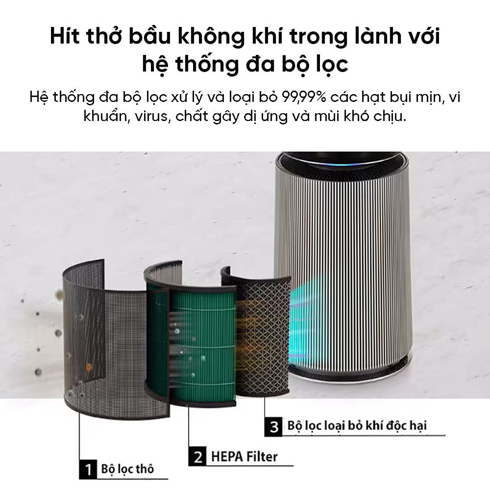 Máy lọc không khí LG PuriCare 360 Alpha PET AS10GDBY0.ABAE công nghệ ...