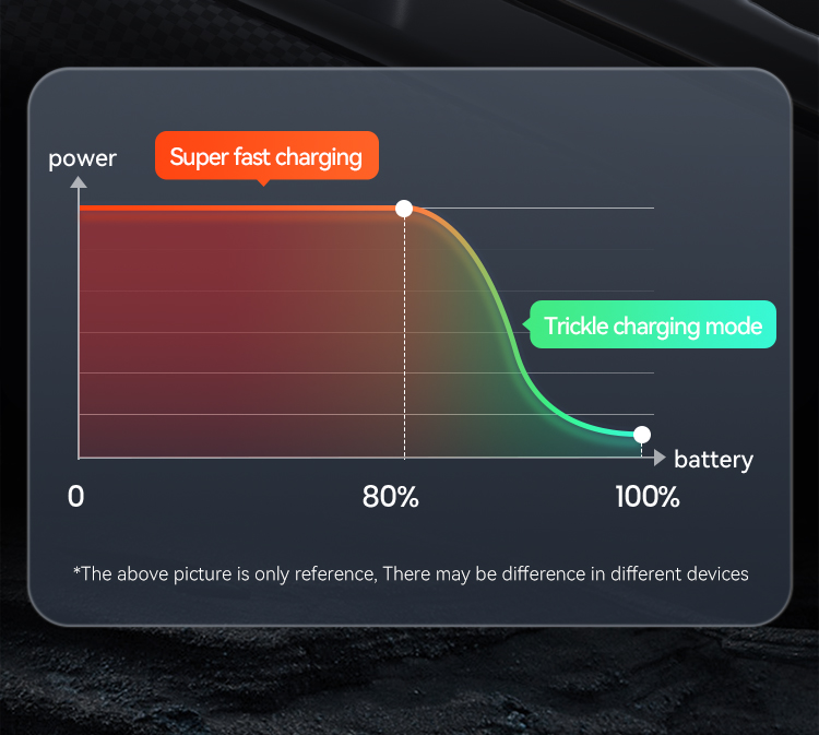 Tẩu Sạc Cho Ô Tô 2C + 3A USAMS CC213 C40 165W (Digital Display, QC, PD3 ...