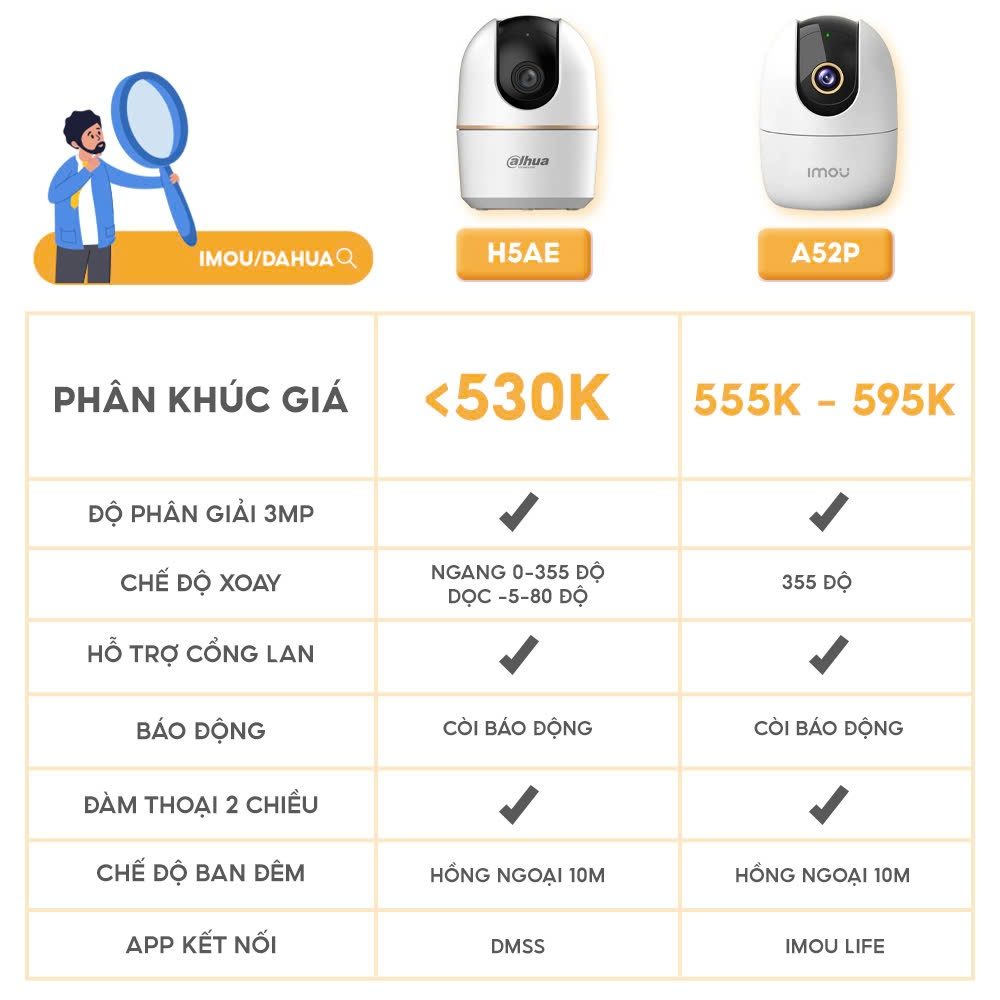 Camera Wifi IMOU A52P 5MP 3K| Dahua H5AE 5MP | Xoay 360 Độ | Đàm Thoại ...
