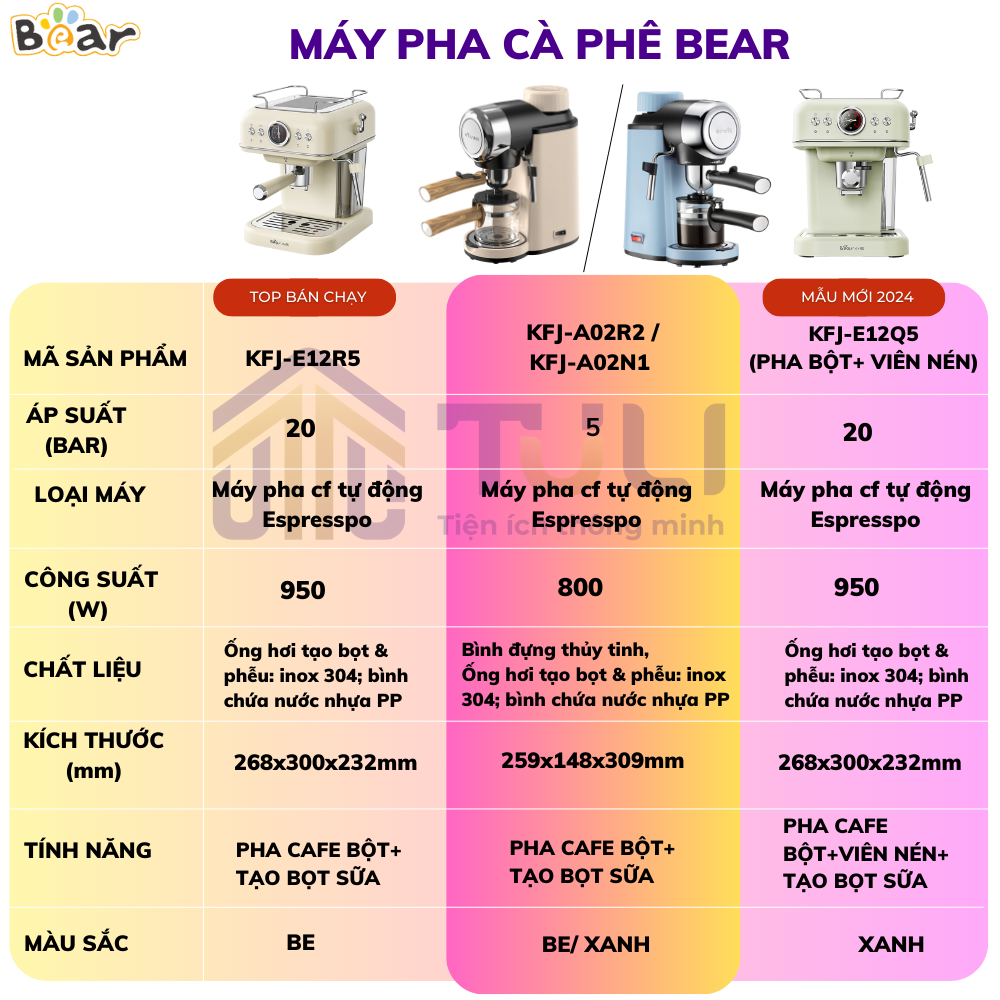 Máy pha cà phê Espresso tự động BEAR CF-B20V1 (KFJ-A02N1), 800W, kích thước nhỏ gọn, pha trà, BH ...