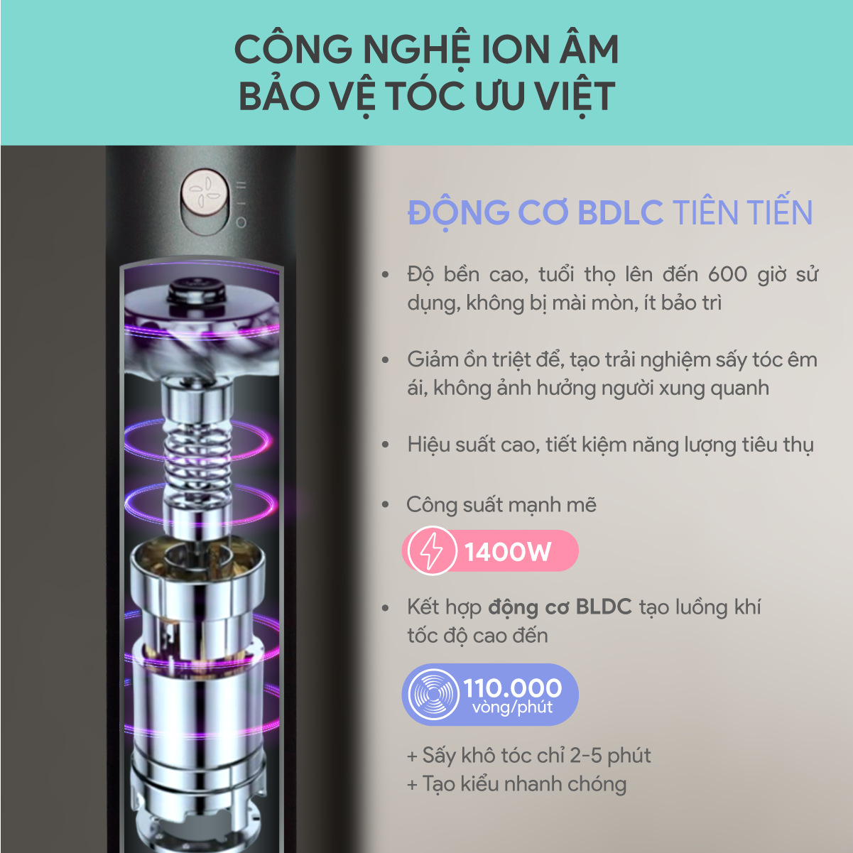 Máy Tạo Kiểu Tóc BlueStone HSB-1768 | 1400W – Sấy & Tạo Kiểu 6in1 | Tóc ...