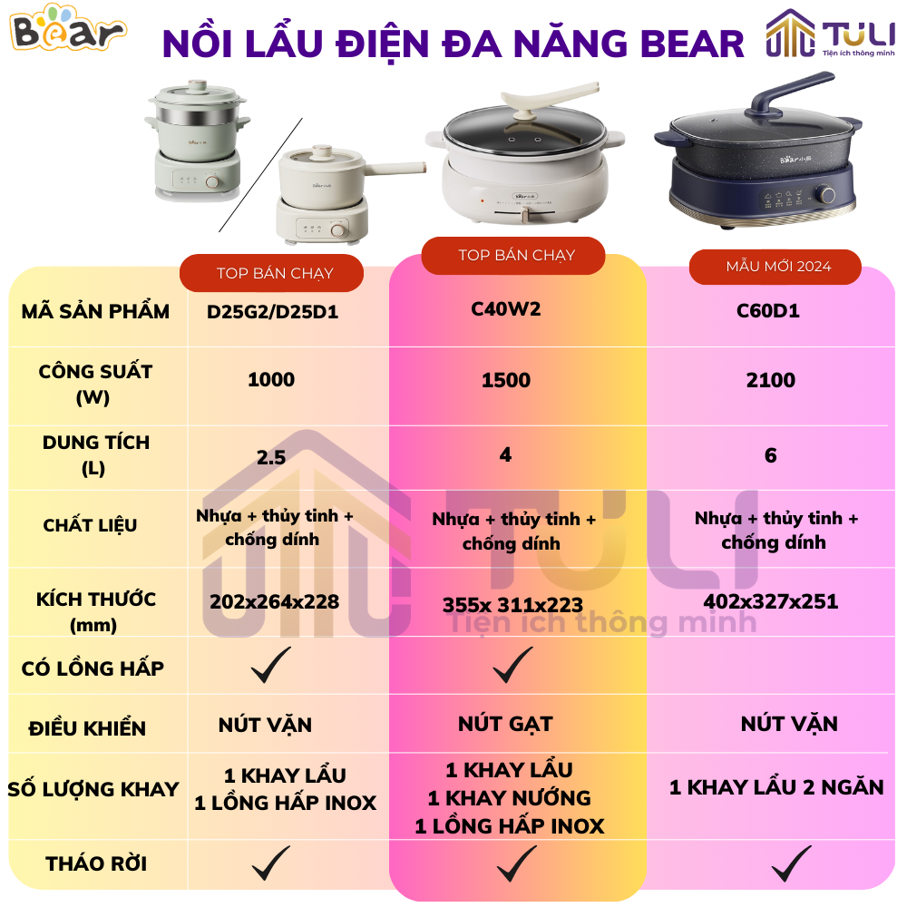 Nồi lẩu nướng 3 in 1 4L Bear DHG-C40W2 - 1500W, Kèm Lồng Hấp, Tháo rời dễ vệ sinh, BH 18 Tháng ...