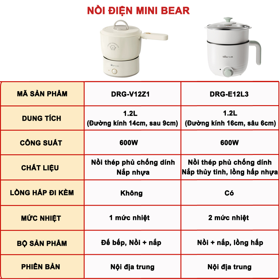Nồi điện mini 1.2L Bear DRG-E12L3/V12Z1 nồi lẩu điện mini đa năng – Bảo hành 6-18 tháng | Shopee ...