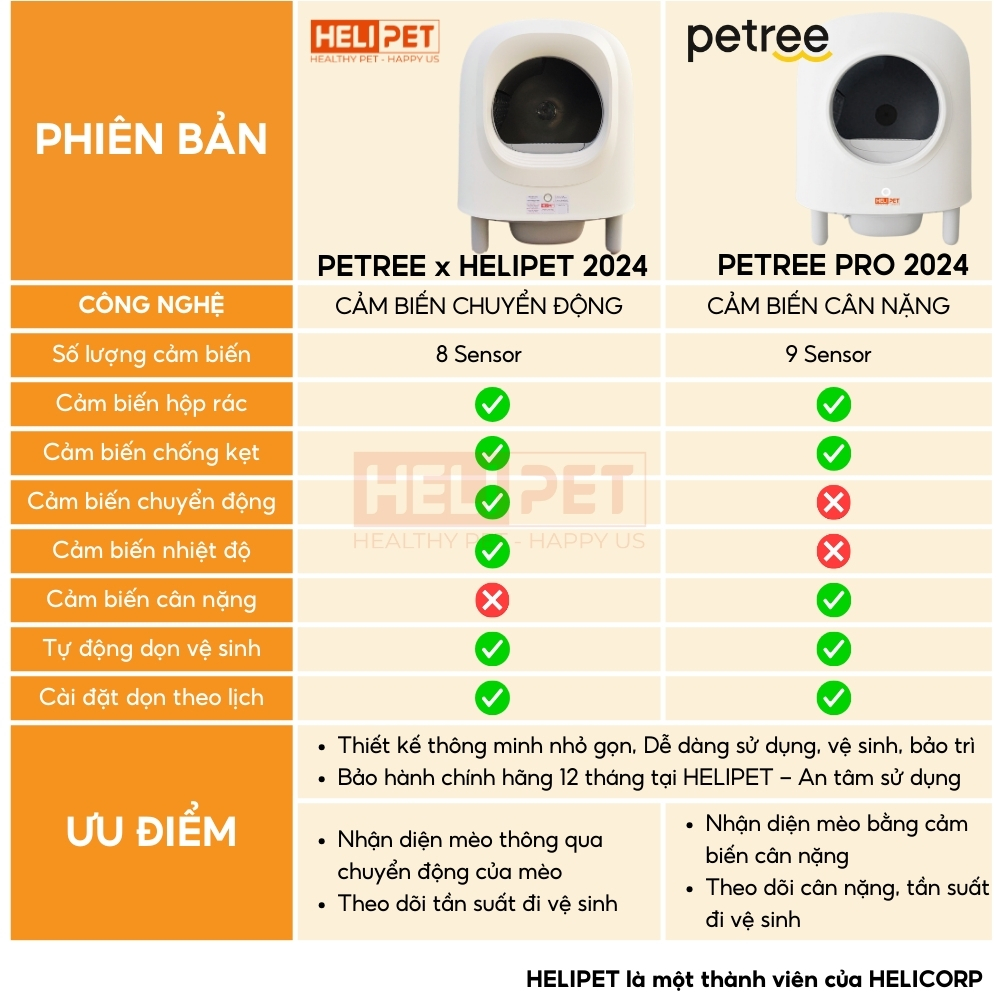 [Tặng Thảm] Máy Vệ Sinh Cho Mèo, Máy Dọn Phân Mèo Tự Động Petree x HeLiPet | Shopee Việt Nam