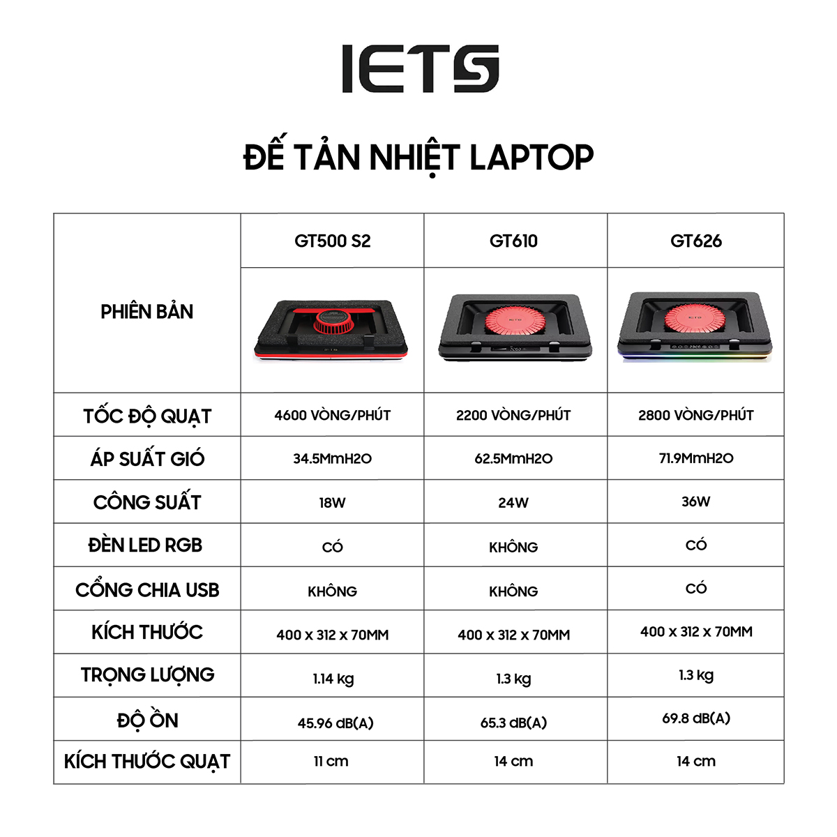 Quạt tản nhiệt Laptop Gaming Pro FL08 IETS GT626 GT610 GT500 - Đế tản ...