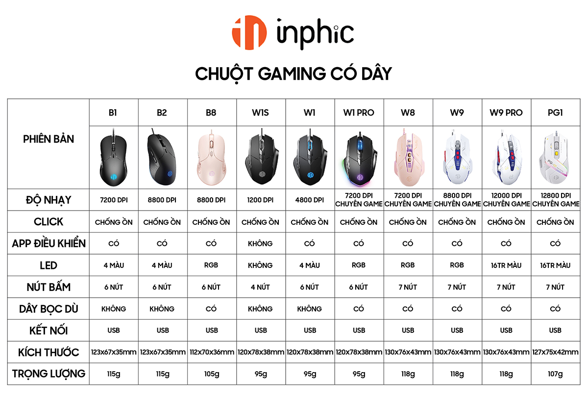 Chuột có dây gaming Inphic B1 giá rẻ 7200 DPI USB - Chuột chơi game Inphic B1 không tiếng ồn ...