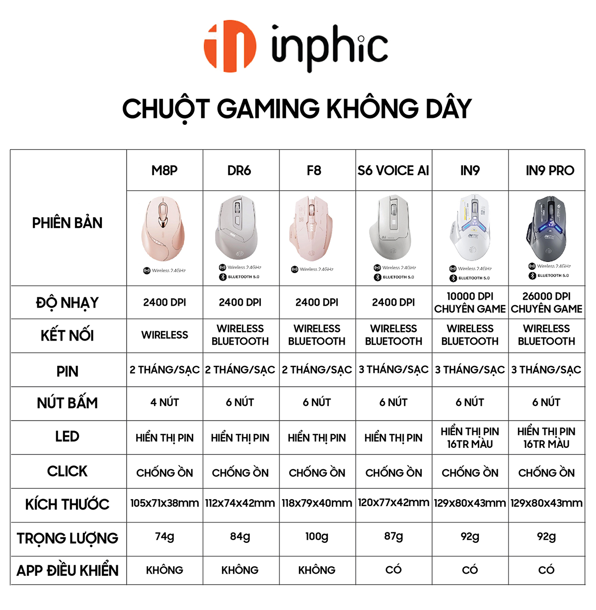 Chuột không dây Bluetooth Wireless gaming văn phòng P1 W1 F1 A1 F9 A9 W9 PG1 chính hãng Inphic ...
