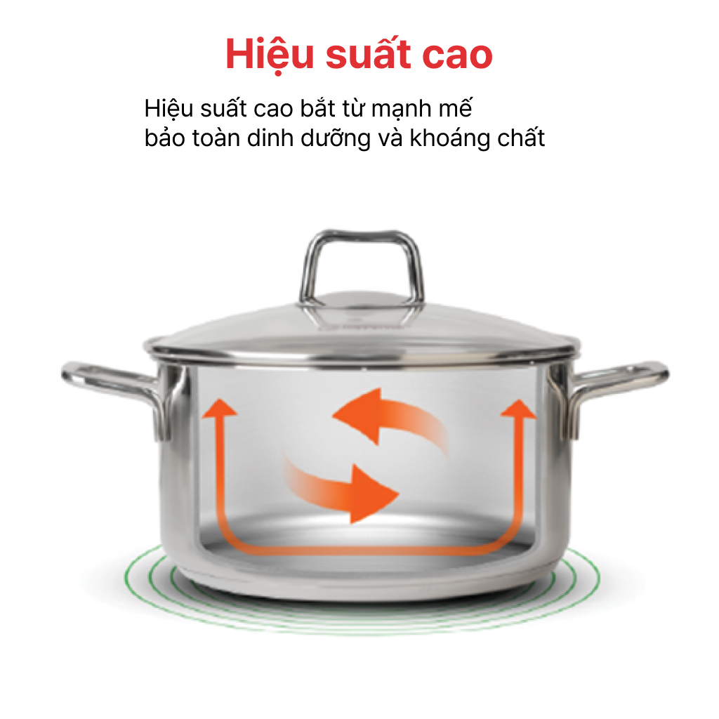 Bộ nồi Inox 5 đáy HAPPYCOOK Penta, Đáy nồi 5 lớp, Hiệu suất cao, HCS ...