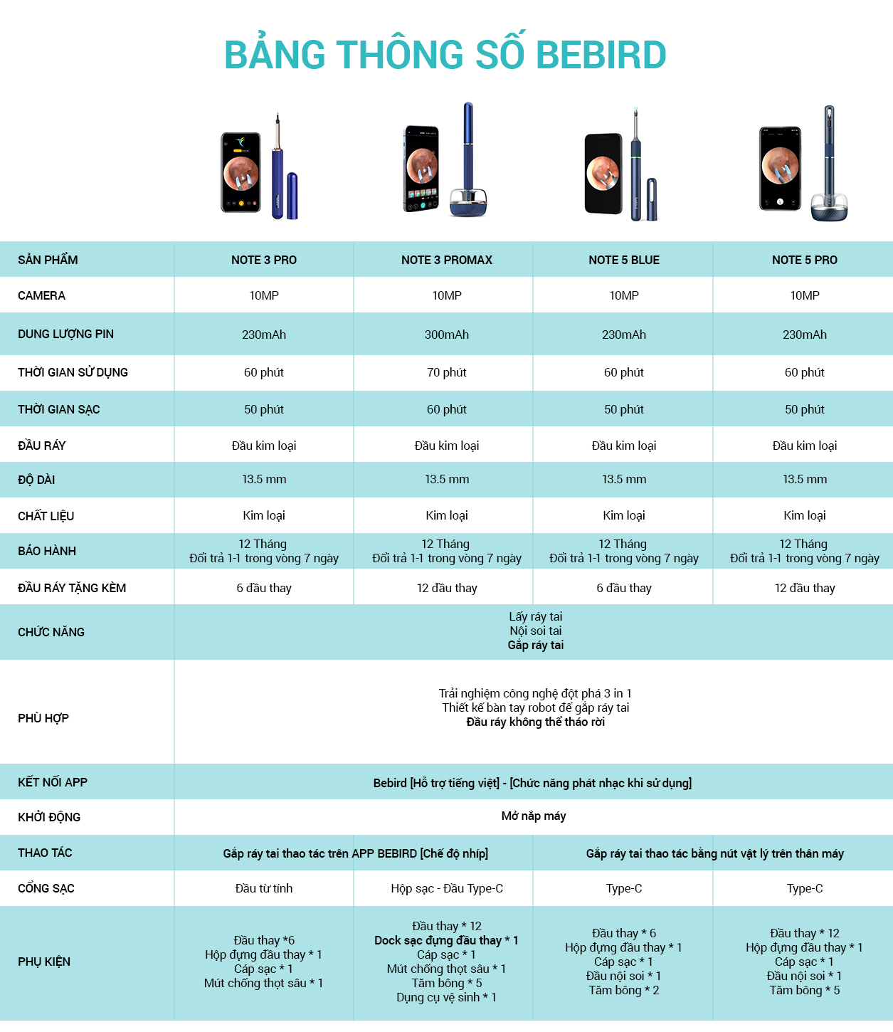 Dụng Cụ Lấy Ráy Tai Camera Bebird Note 5/Note 5 Pro Soi Tai Kẹp Lấy Ráy ...