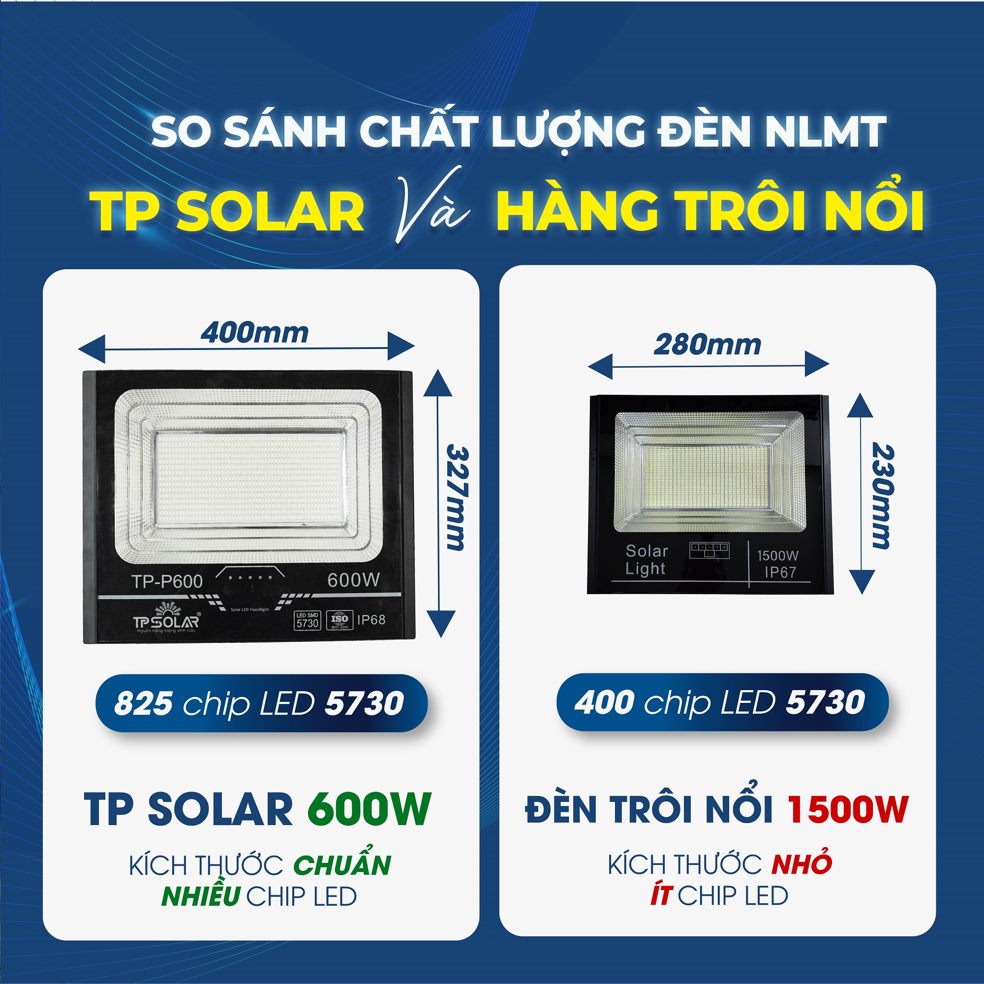 Đèn Pha Năng Lượng Mặt trời TP SOLAR Bản Nâng Cấp Siêu Sáng 200W,300W ...