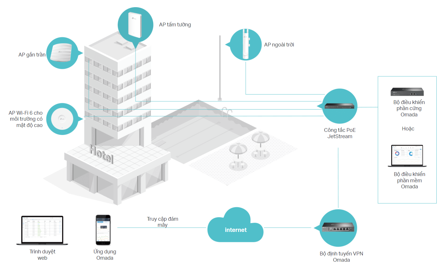 Router VPN TP-Link Omada ER605 | 5 Port Gigabit | 3 Port WAN / 2 Port ...