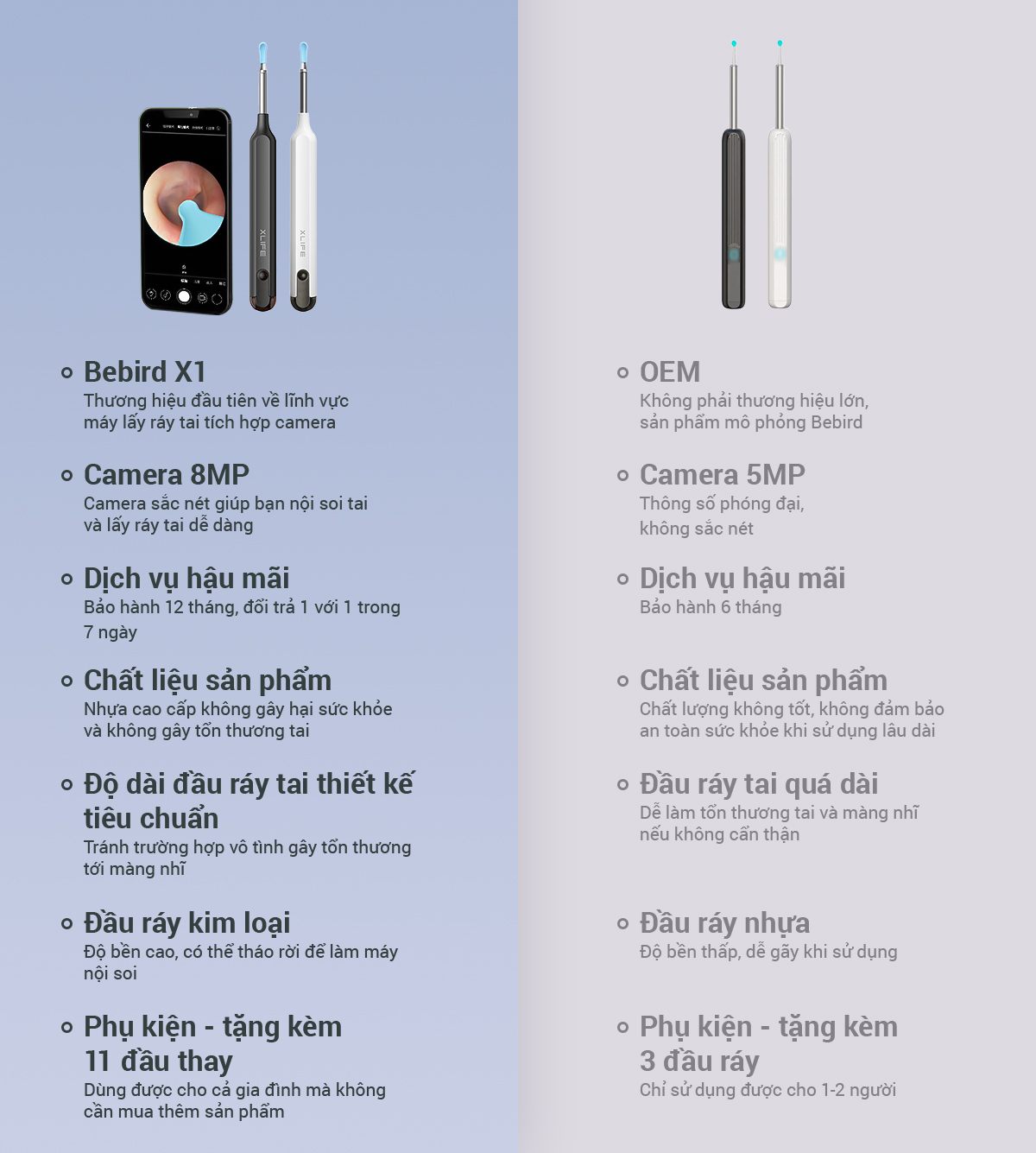 Dụng Cụ Lấy Ráy Tai Camera Bebird XLife X1 / Bebird R1 Camera Soi Tai ...