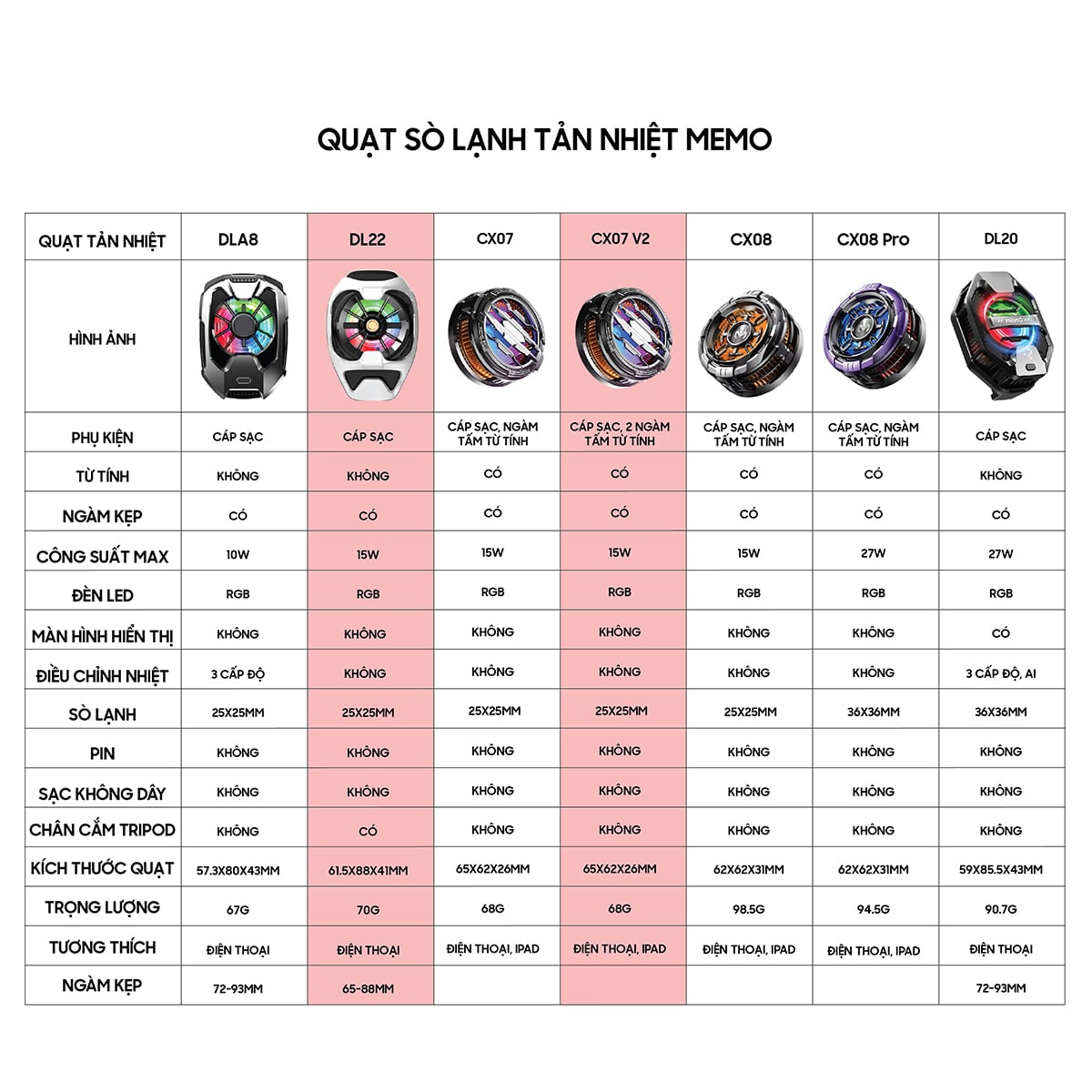 Quạt tản nhiệt điện thoại Memo DL20 / DLA8 / DL22 sò lạnh AI có đèn led ...