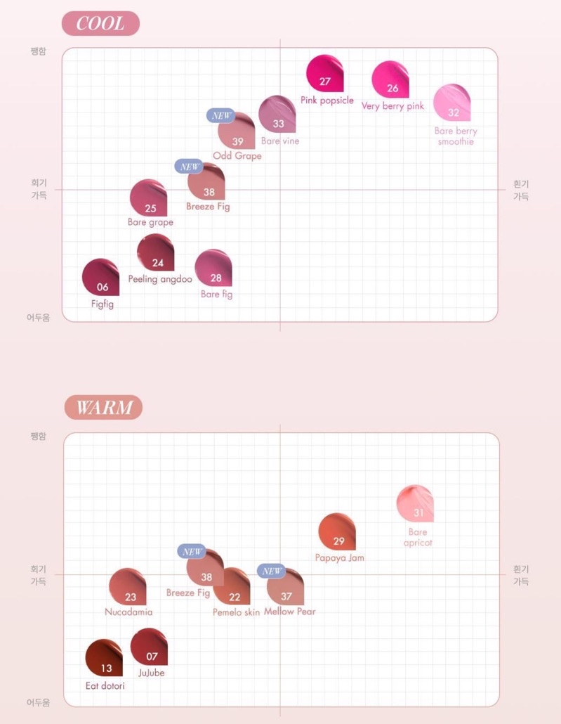(Màu 6-39) Son Tint Bóng Romand Juicy Lasting Tint 5.5g | Shopee Việt Nam