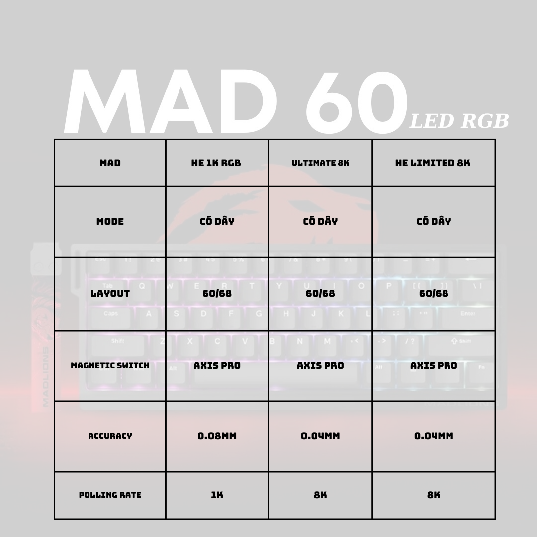 Bàn phím cơ gaming MAD60 Trục Từ Tính Magnetic Switch , Rapid Trigger ...