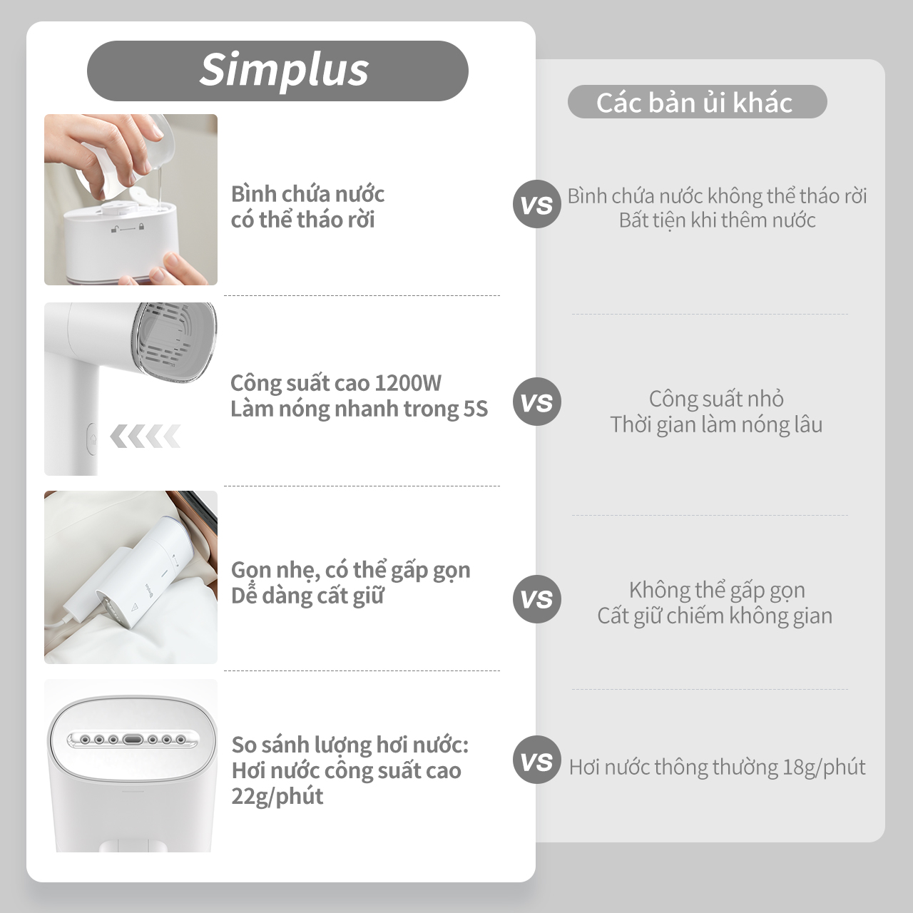 Simplus Pink Bàn Ủi Hơi Nước Cầm Tay 170ml, Công Suất Cao, Gấp Gọn ...