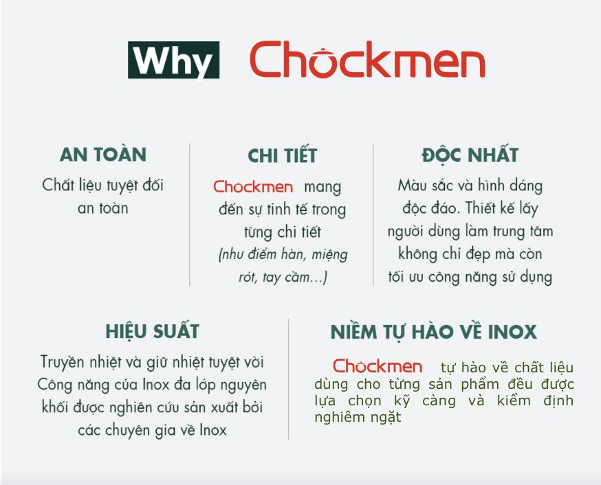 Set Rổ Chậu CHOCKMEN Inox 18/10 Cao Cấp Size 19-22-25-28Cm Rổ Giá Vo Gạo Rửa Hoa Quả Rửa Rau ...