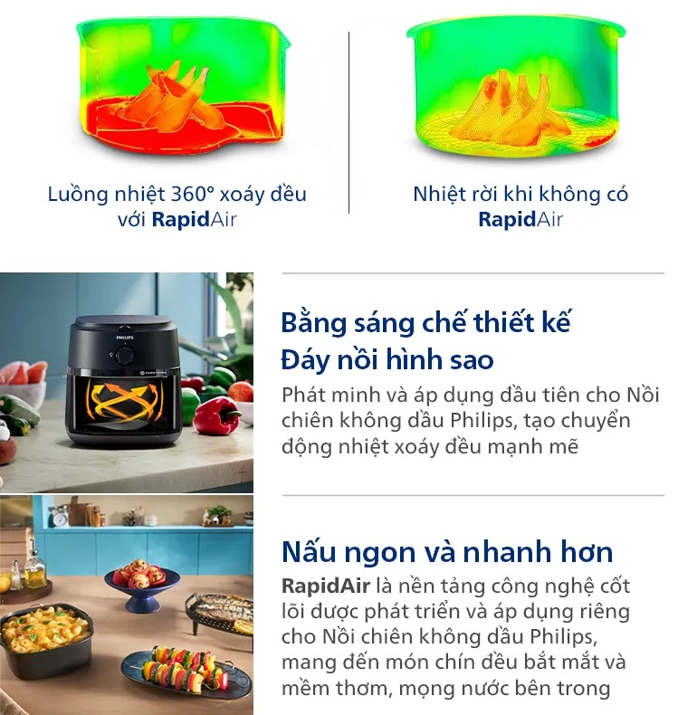 Nồi chiên không dầu Philips 4.2 lít NA120/00 - Công suất 1500W | Shopee ...