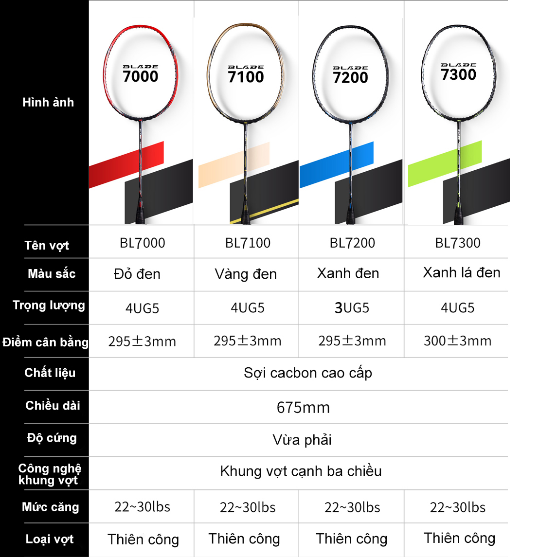 Vợt cầu lông VS Blade 7000/ 7100/ 7200/ 7300 chính hãng, nano carbon bền nhẹ, căng sẵn 10.5kg ...