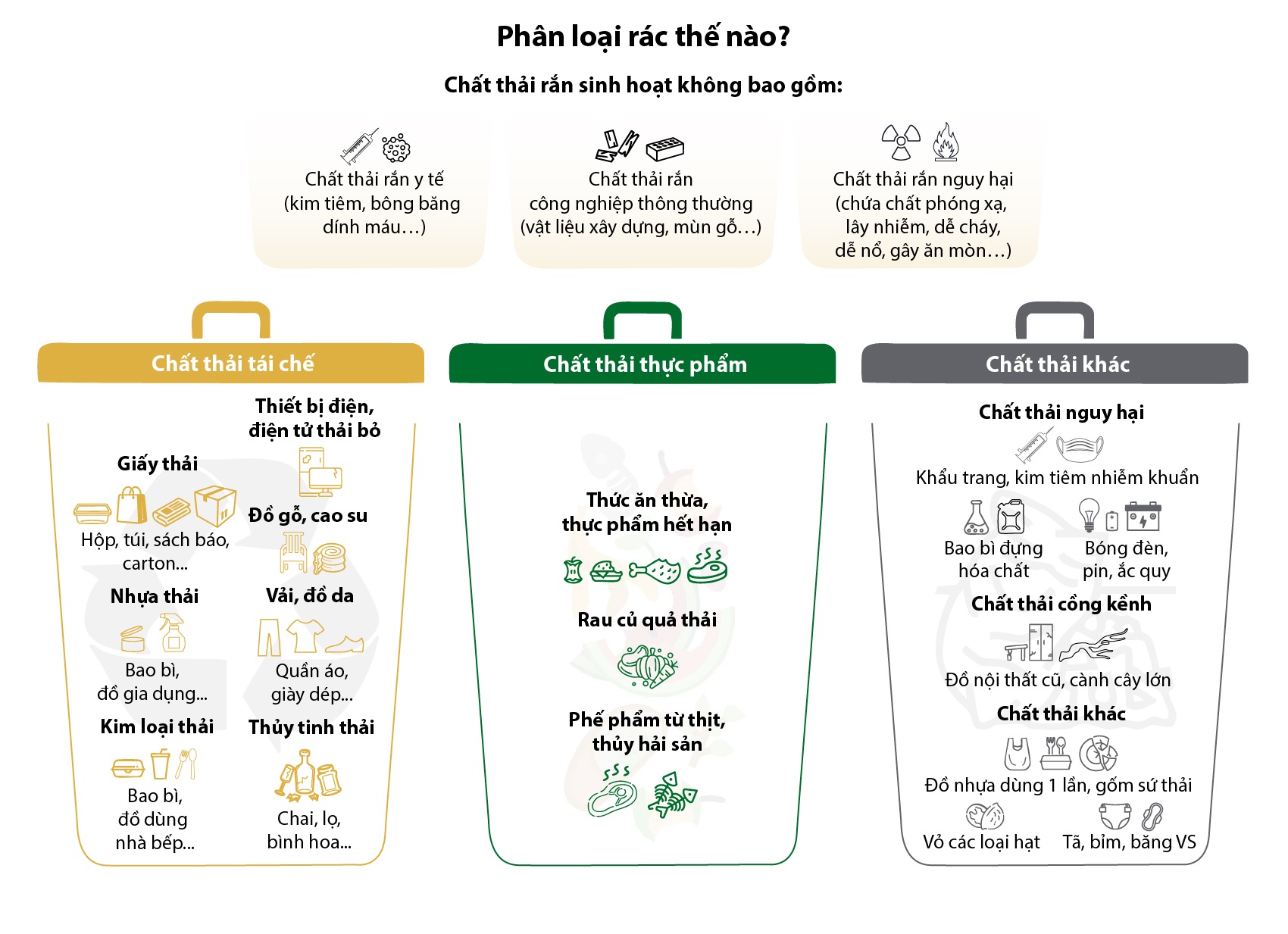 Thùng rác lớn 3 tầng thông minh xuất Nhật giúp phân loại rác cho gia đình dung tích lớn 42 lít ...