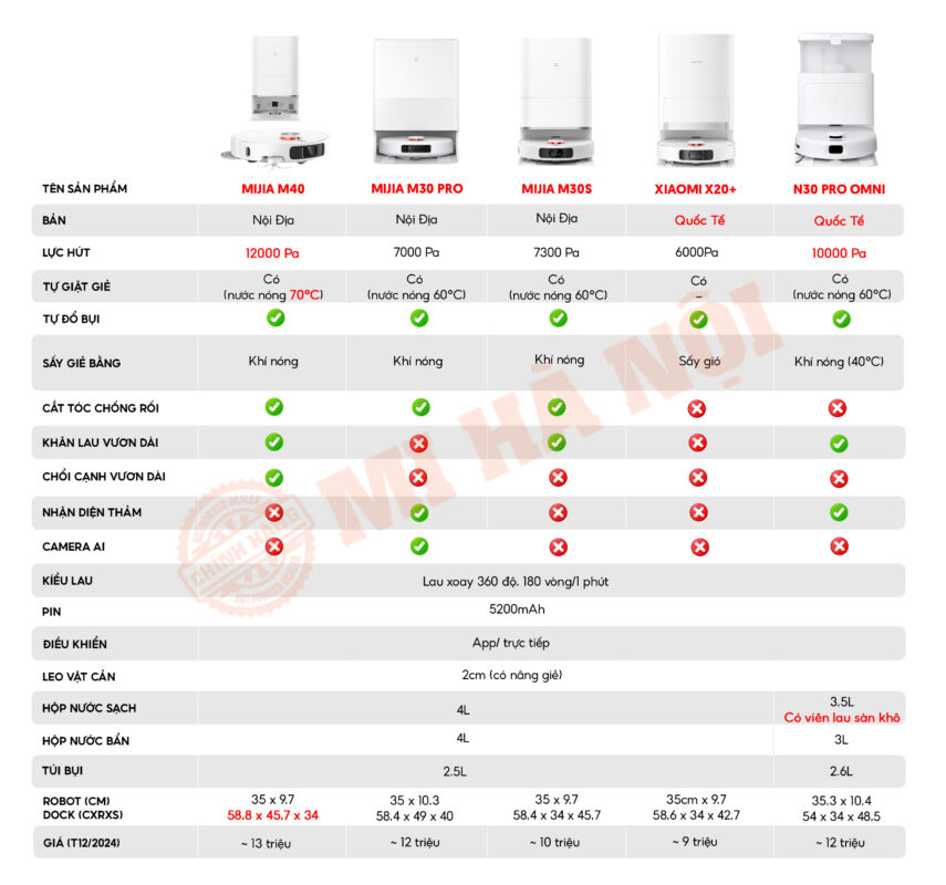 Robot hút bụi lau nhà Xiaomi Vacuum X20+ (X20 Plus)-Quốc tế chính hãng | Shopee Việt Nam