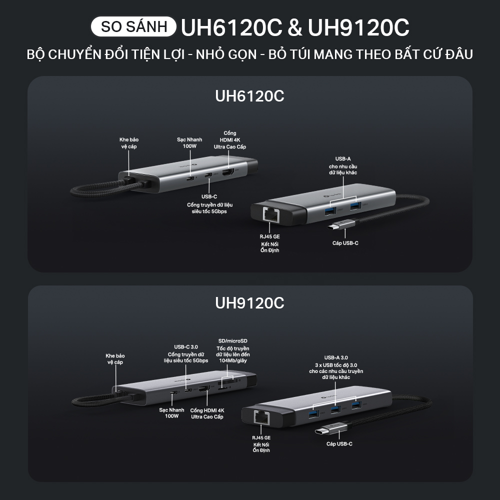 Hub USB Type-C 6 Cổng TP-Link UH6120C – Giải Pháp Kết Nối Toàn Diện Cho ...