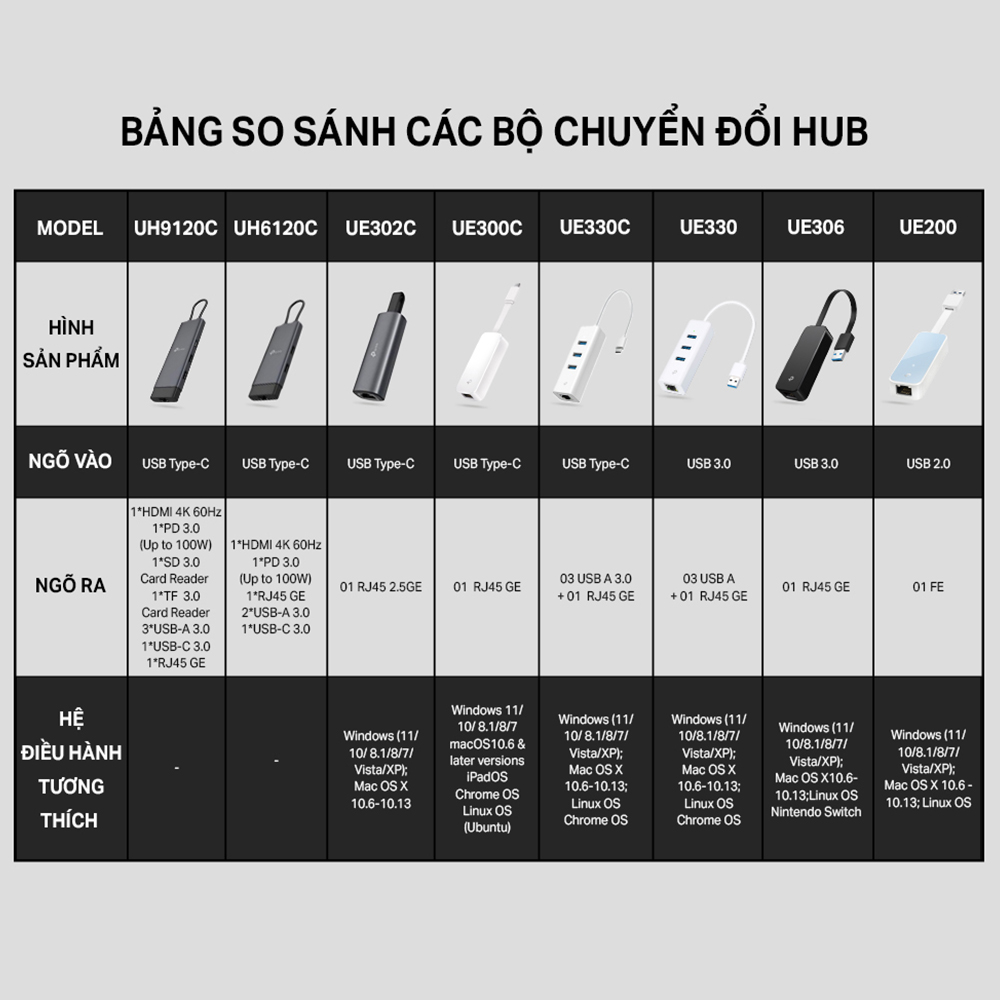 Hub USB Type-C 6 Cổng TP-Link UH6120C – Giải Pháp Kết Nối Toàn Diện Cho ...