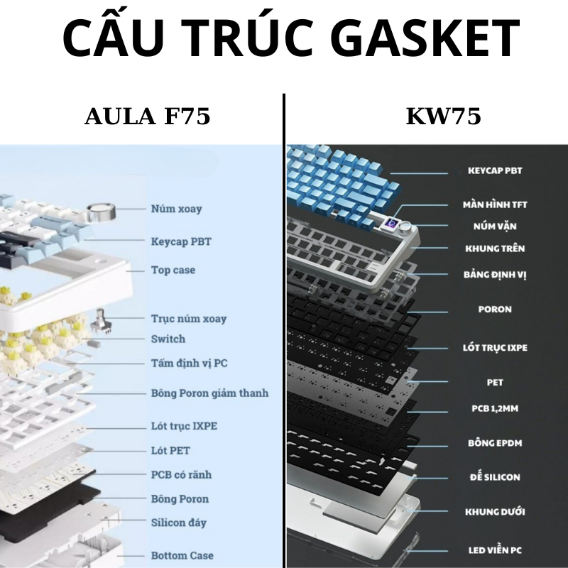 Bàn phím cơ Aula F75 không dây 3 mode - Mạch Xuôi - Hỗ trợ hotswap 5 pin - LED RGB - Có App ...