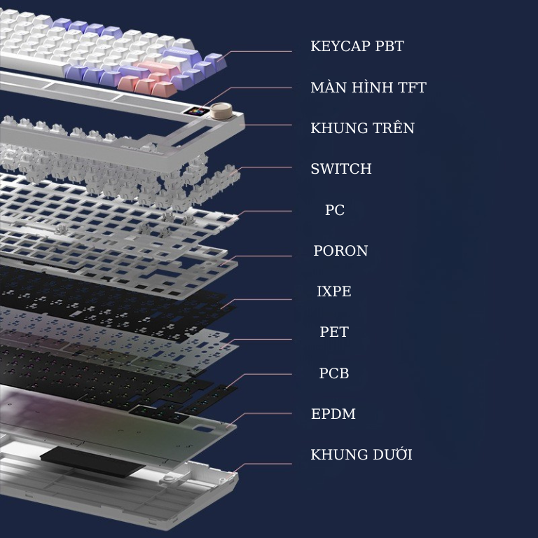 Bàn phím cơ không dây Weikav F75 Pro RGB, 3 Modes kết nối, Màn hình phụ, Núm xoay , Xuyên LED ...