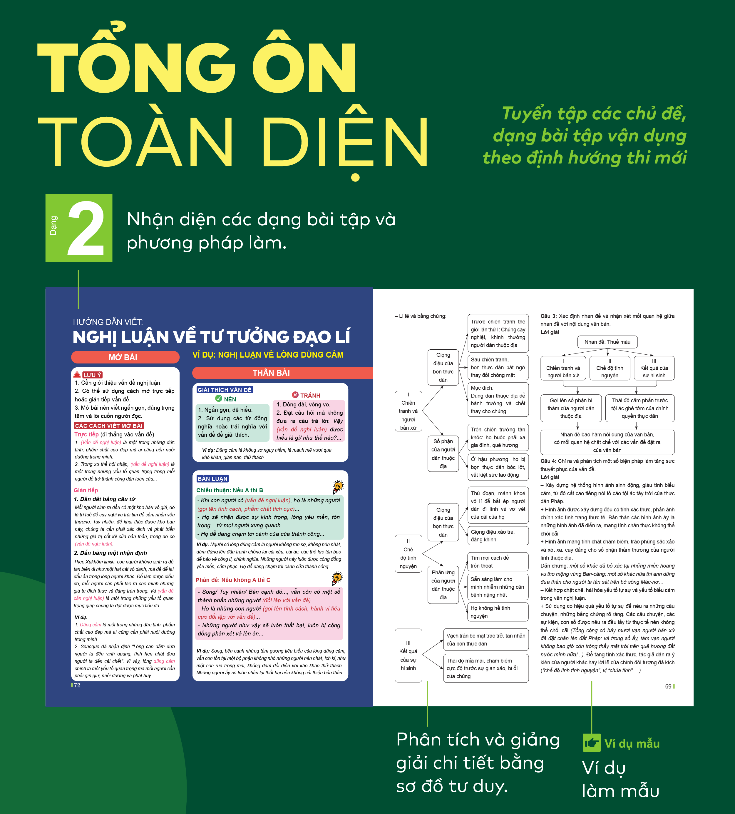 Sách - Đột phá tư duy Kì thi tốt nghiệp THPT môn Ngữ văn | Shopee Việt Nam