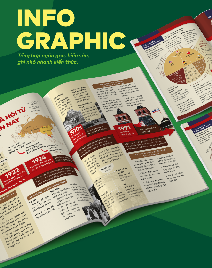 Sách - COMBO - Đột phá tư duy Kì thi tốt nghiệp THPT môn Lịch sử - Văn - Địa 2025 | Shopee Việt Nam