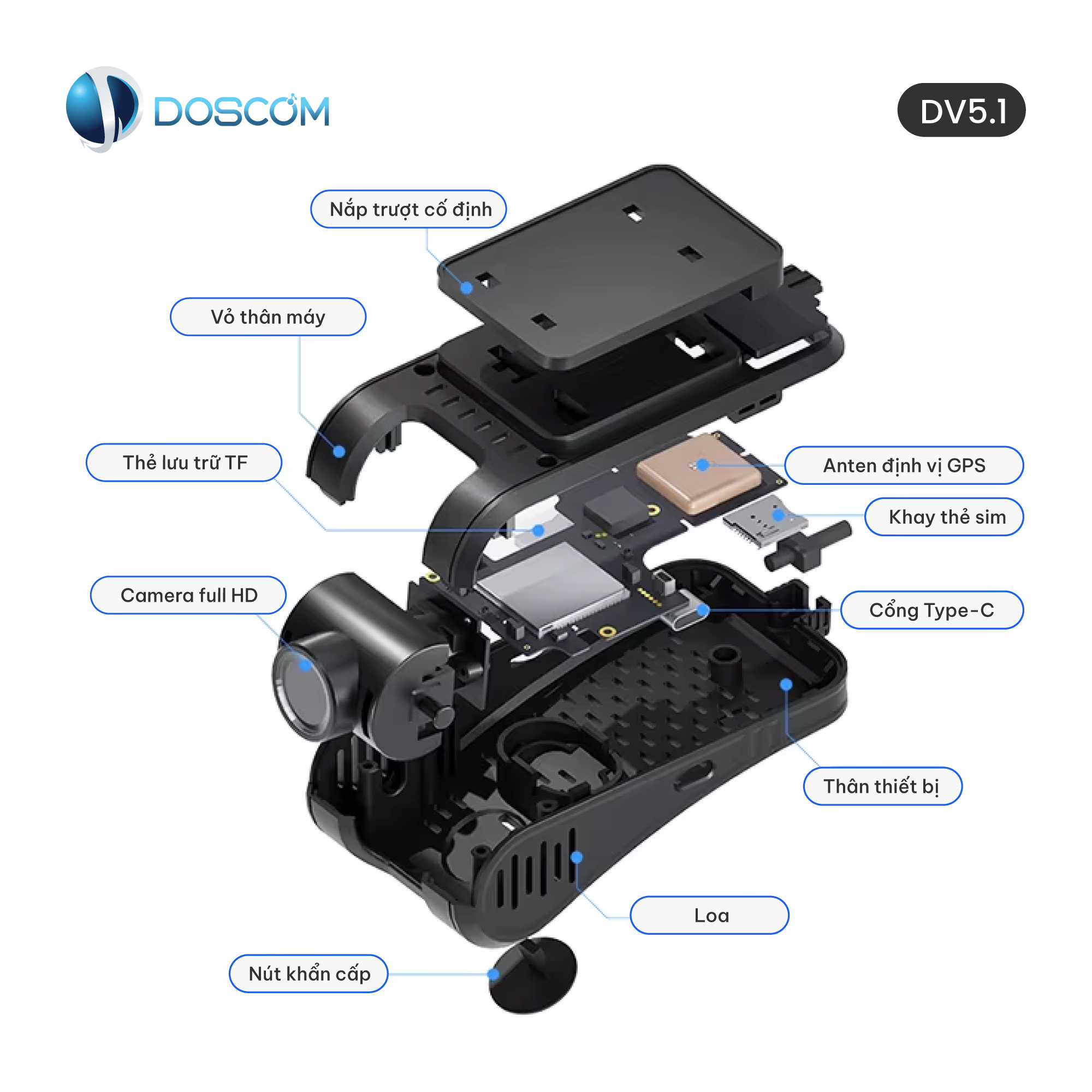Camera Hành Trình 4G Tích Hợp Định Vị GPS DV5.1 Doscom - Định Vị Thời ...