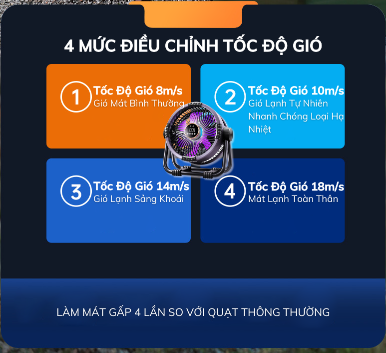 Quạt Mini Tích Điện EDON - Xoay 360°, 4 Cấp Độ Gió, Điều Khiển Từ Xa, Đèn LED QDN01 | Shopee ...