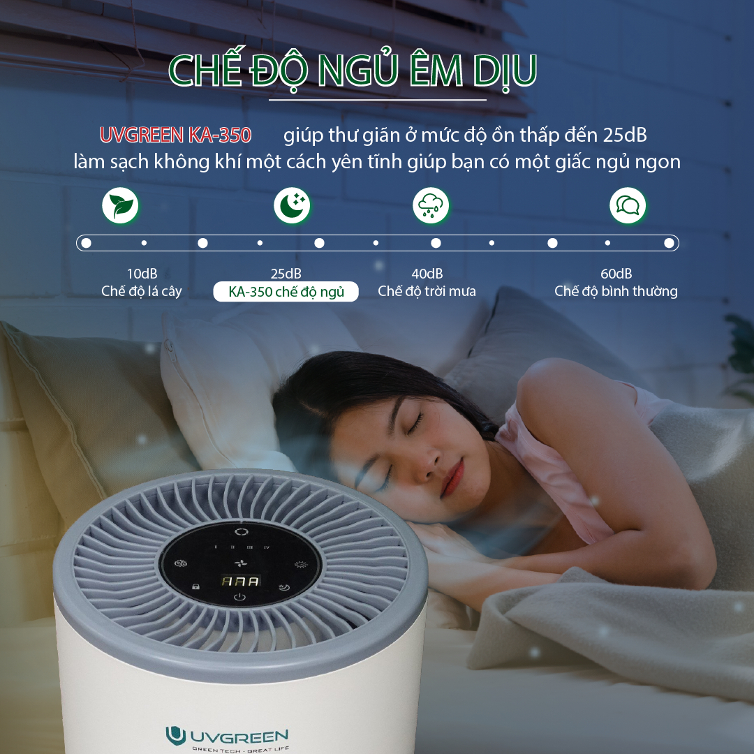 Máy lọc không khí UVGREEN KA350 UVC - Diệt khuẩn tia cực tím UV, Diện tích 35m2, Lõi HEPA H13 ...