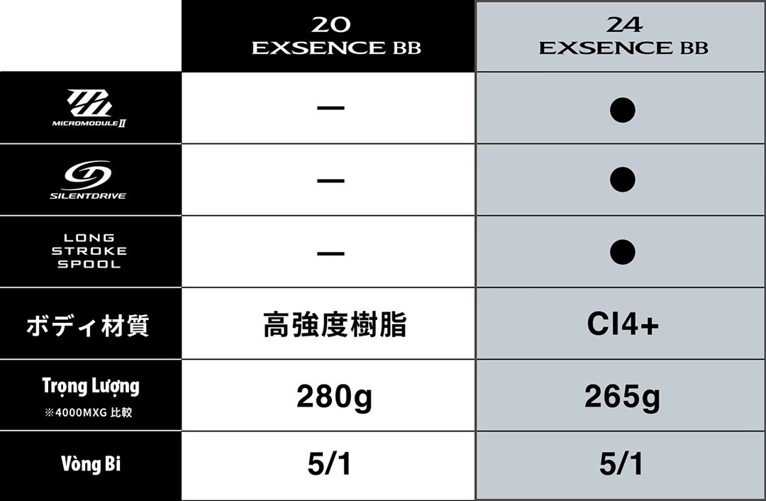 Máy Câu Dọc Shimano Exsence BB | 2024 MicroModule Gear II, Silent Drive ...