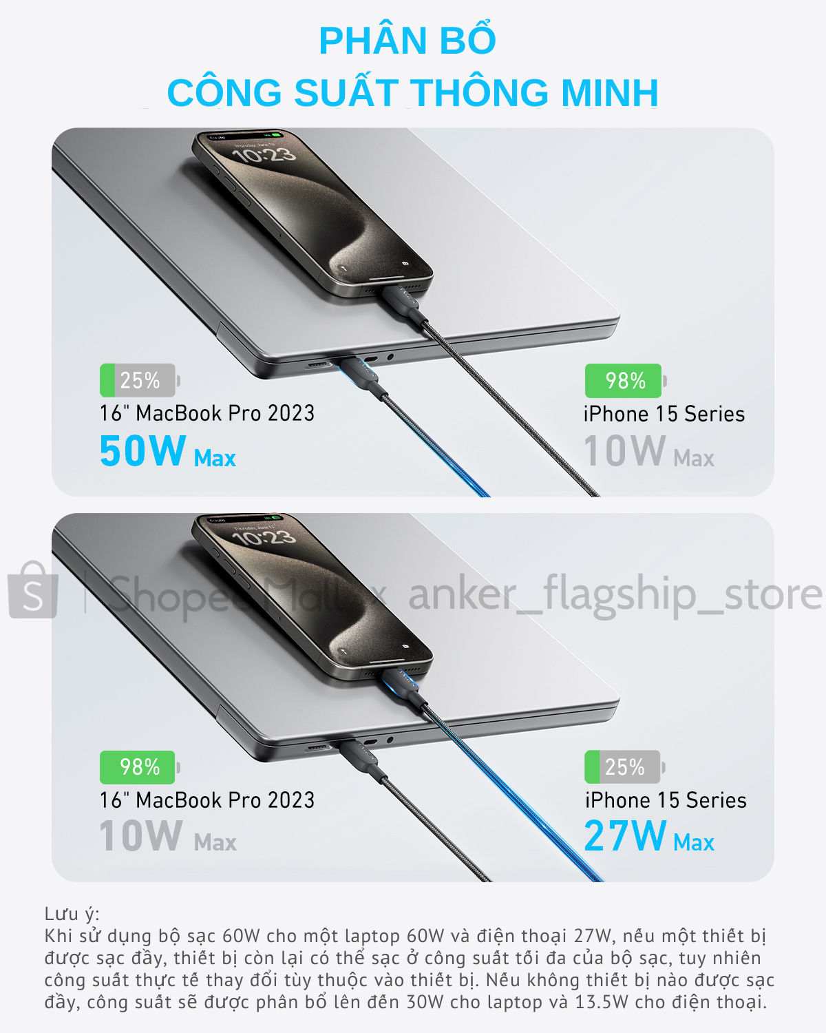 [Cáp CtoC] Cáp sạc nhanh Anker (2 trong 1) 140W USB-Type C to Type C, chất liệu Nylon Dù chống ...