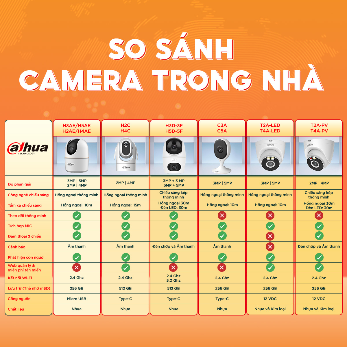 Camera Wifi Dahua Cube A1 3MP/5MP Đàm thoại 2 chiều , Đế nam châm tự ...