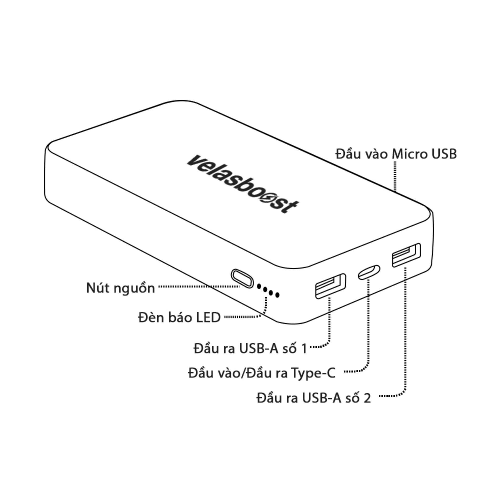 Pin dự phòng sạc nhanh 20.000mAh Velasboost F2, sạc nhanh 18W, sạc dự ...