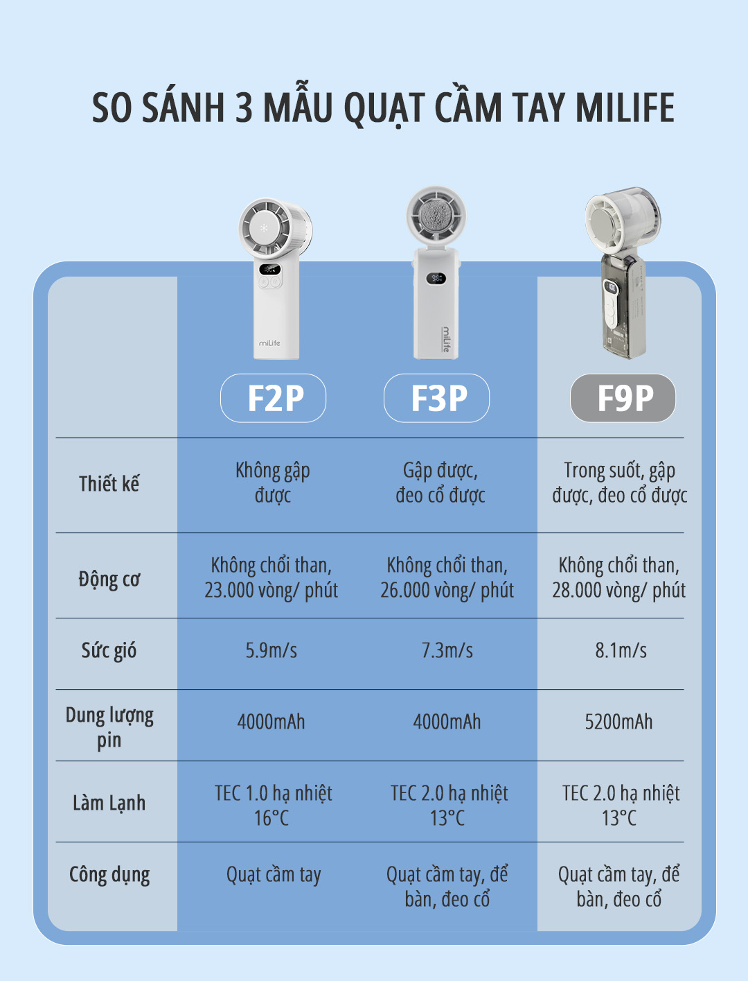 Quạt cầm tay sò lạnh miLife F3P tích pin 18 tiếng | Shopee Việt Nam