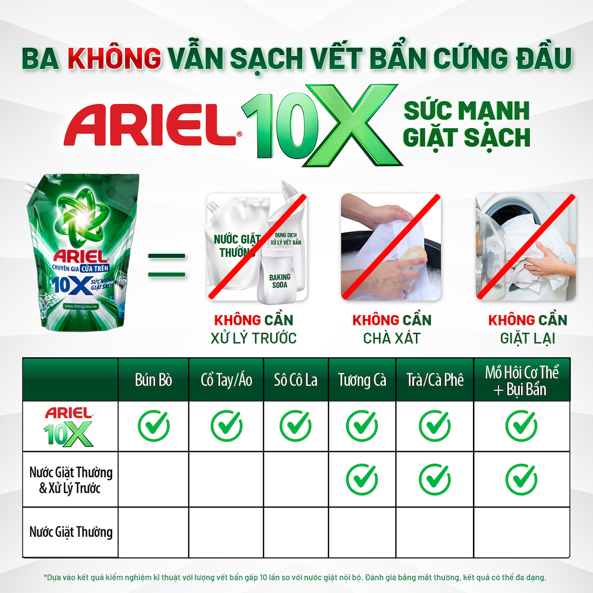Nước Giặt Gel ARIEL 10X Sức Mạnh Giặt Sạch Chuyên Gia Cửa Trước - Cửa Trên Hương Downy Nắng Sớm ...