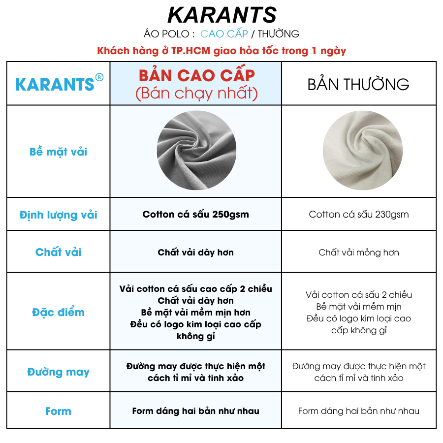 Áo Polo Trơn Logo Kim Loại Karants Cotton Cá Sấu 250gsm Premium Form ...