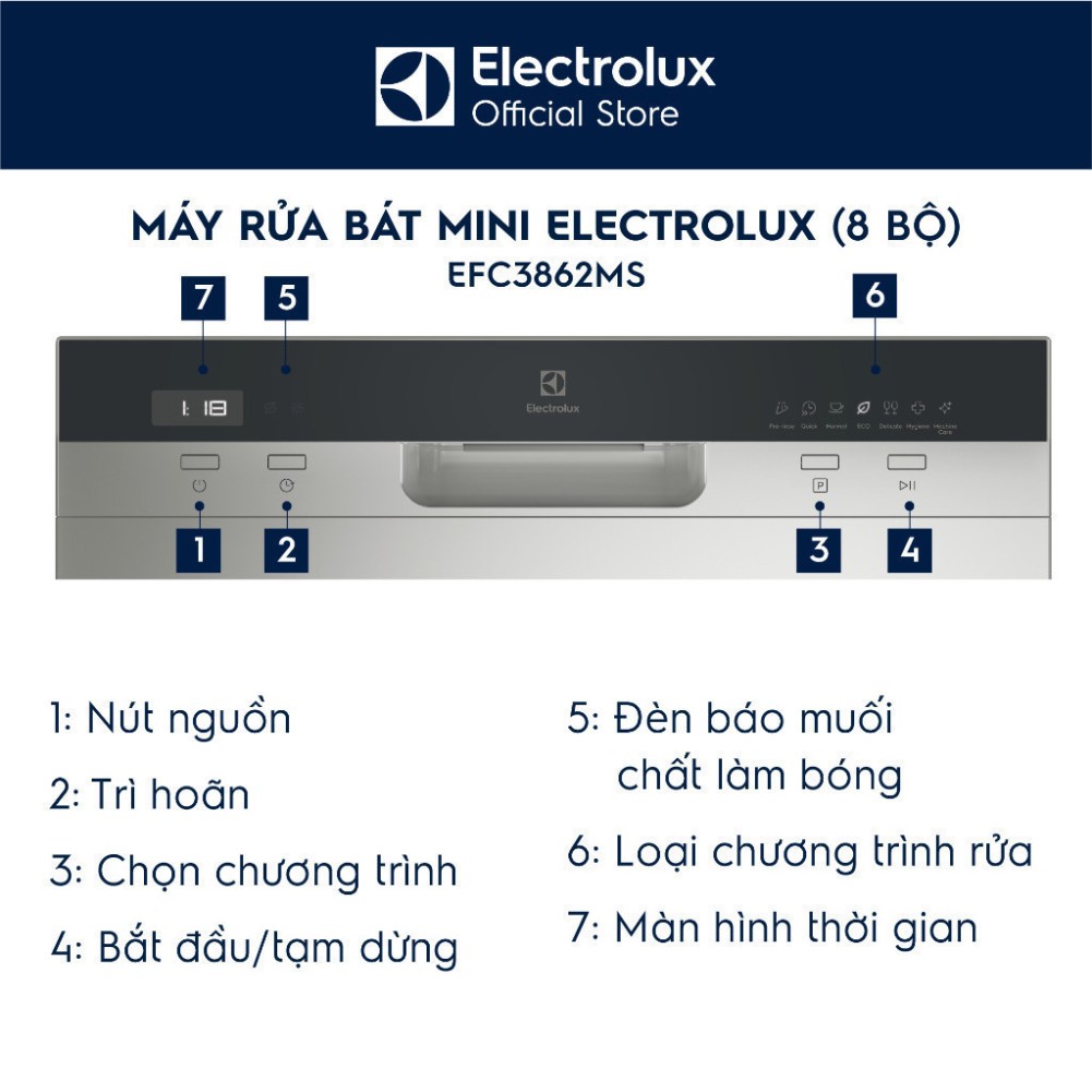 Free giao lắp - Máy Rửa Bát Mini Electrolux 8 bộ EFC3862MS, tự động mở ...