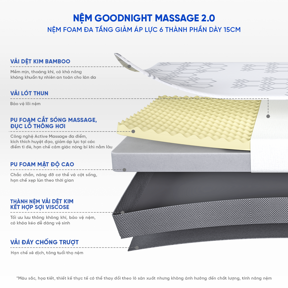 Nệm Foam Vua Nệm Goodnight Massage 2.0 (Hachi) 15cm, Đệm cao su non ...