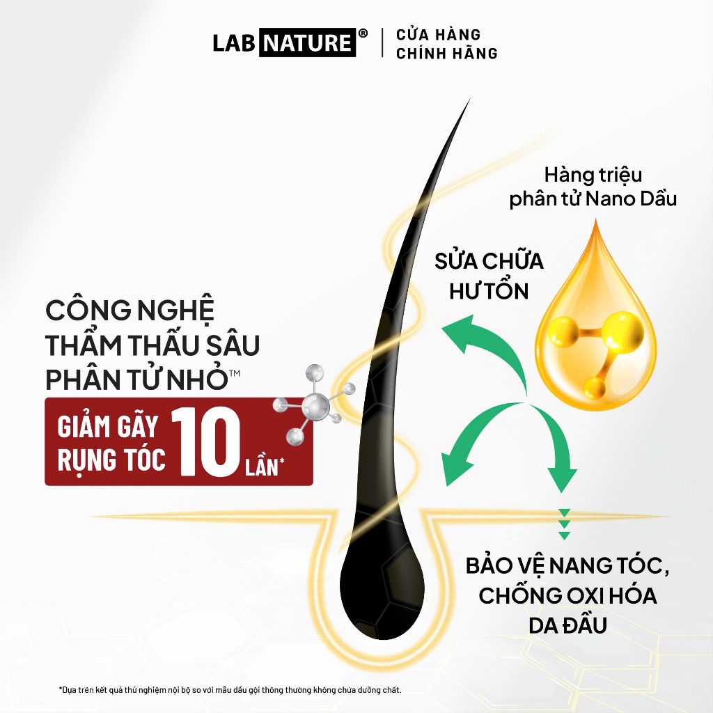 [Giúp Tóc Chắc Khỏe] Dầu Gội LAB NATURE Men Hair-loss 470g Công Nghệ ...