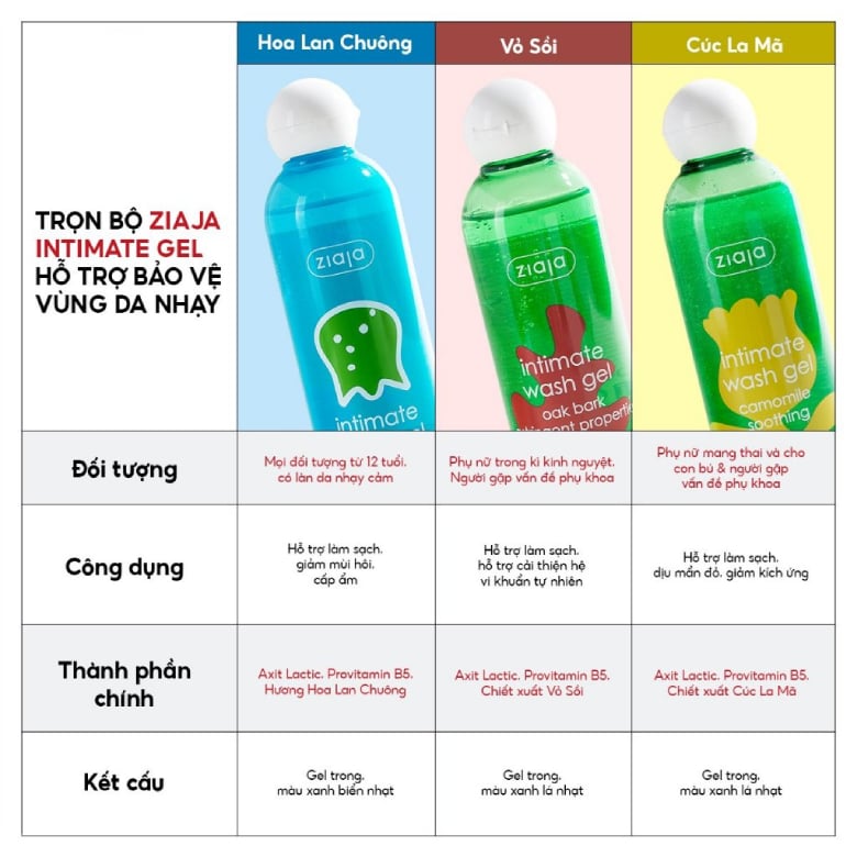 Dung Dịch Vệ Sinh Intimate Ziaja Wash Gel 200ml DDVS phụ nữ Intima Hoa ...
