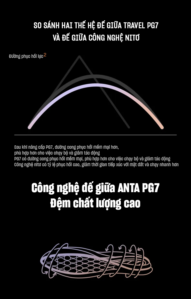 [10KM] ANTA PG 7 Travel 2 Giày chạy bộ nam Giảm xóc Thiết kế đế chống ...